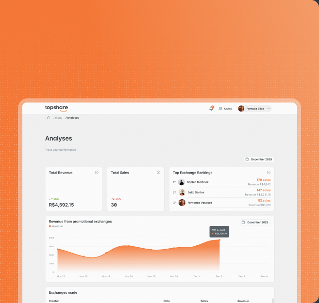 TopShare